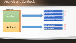 Lecture 1 introduction to language processors | PPT