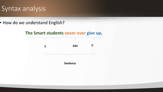Lecture 1 introduction to language processors | PPT