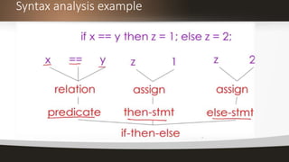 Lecture 1 introduction to language processors | PPT