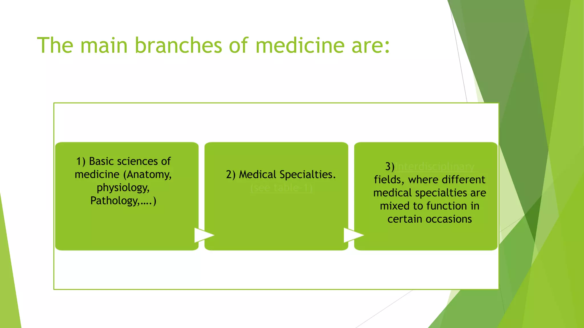 Lecture 1 introduction to medical terminology | PPTX