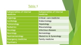 Lecture 1 introduction to medical terminology | PPTX