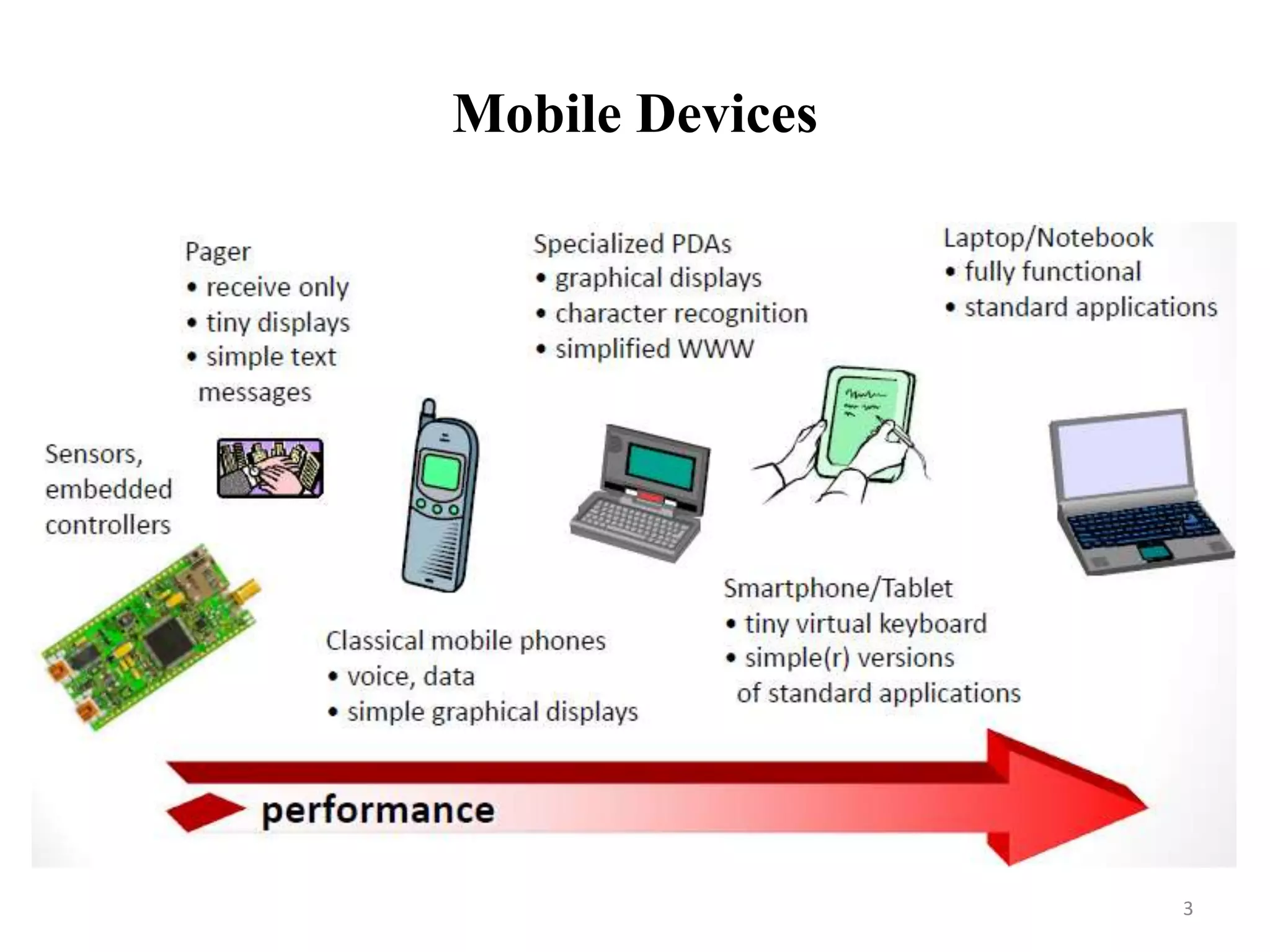 LECTURE 1-Introduction to mobile communication systems.pptx