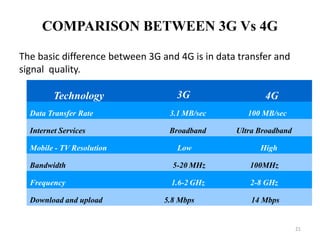 LECTURE 1-Introduction to mobile communication systems.pptx