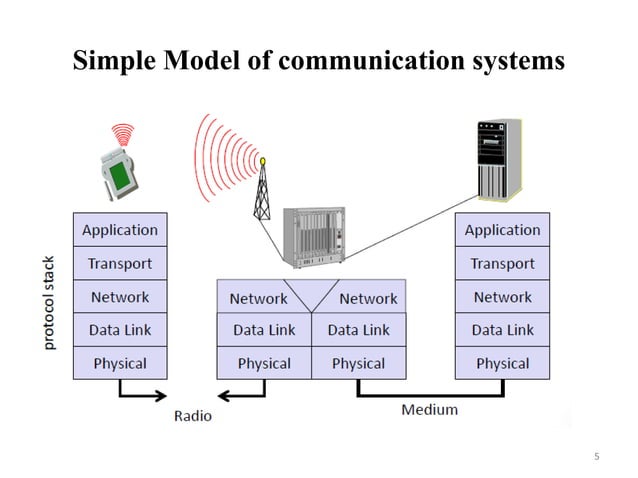 LECTURE 1-Introduction to mobile communication systems.pptx ...