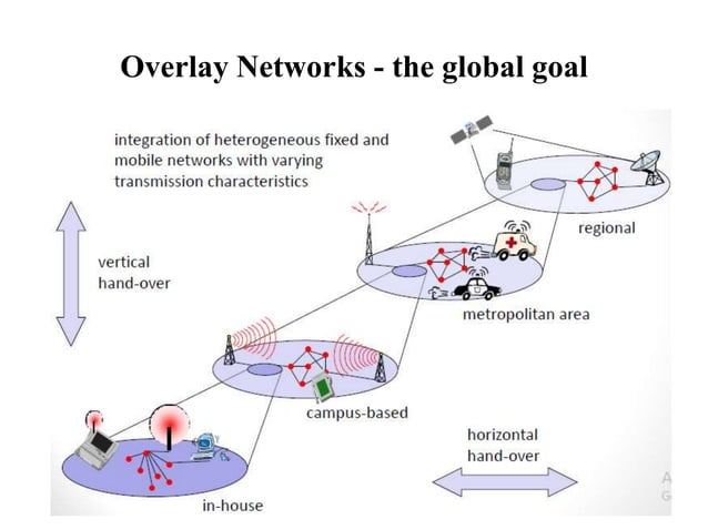 LECTURE 1-Introduction to mobile communication systems.pptx ...