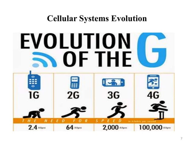 Lecture 1 Introduction To Mobile Communication Systemspptx 4569