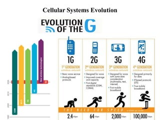 LECTURE 1-Introduction to mobile communication systems.pptx
