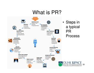 COMM6026 Lecture 1 - introduction to mpr | PPT