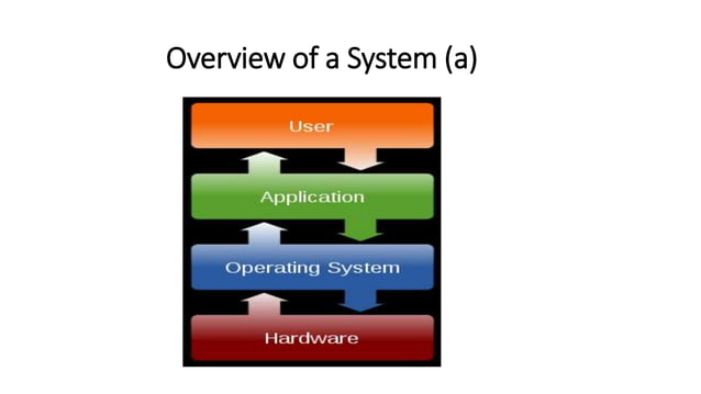 Introduction to operating systems | PPTX