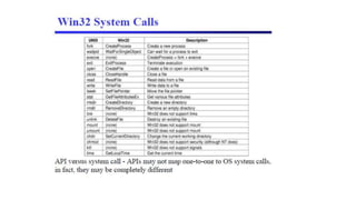 Introduction to operating systems | PPTX