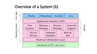 Introduction to operating systems | PPTX
