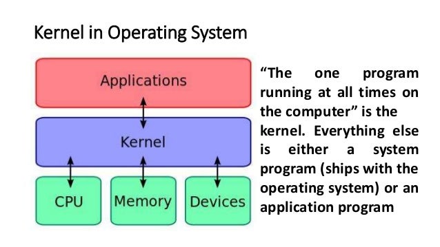 Introduction To Operating Systems