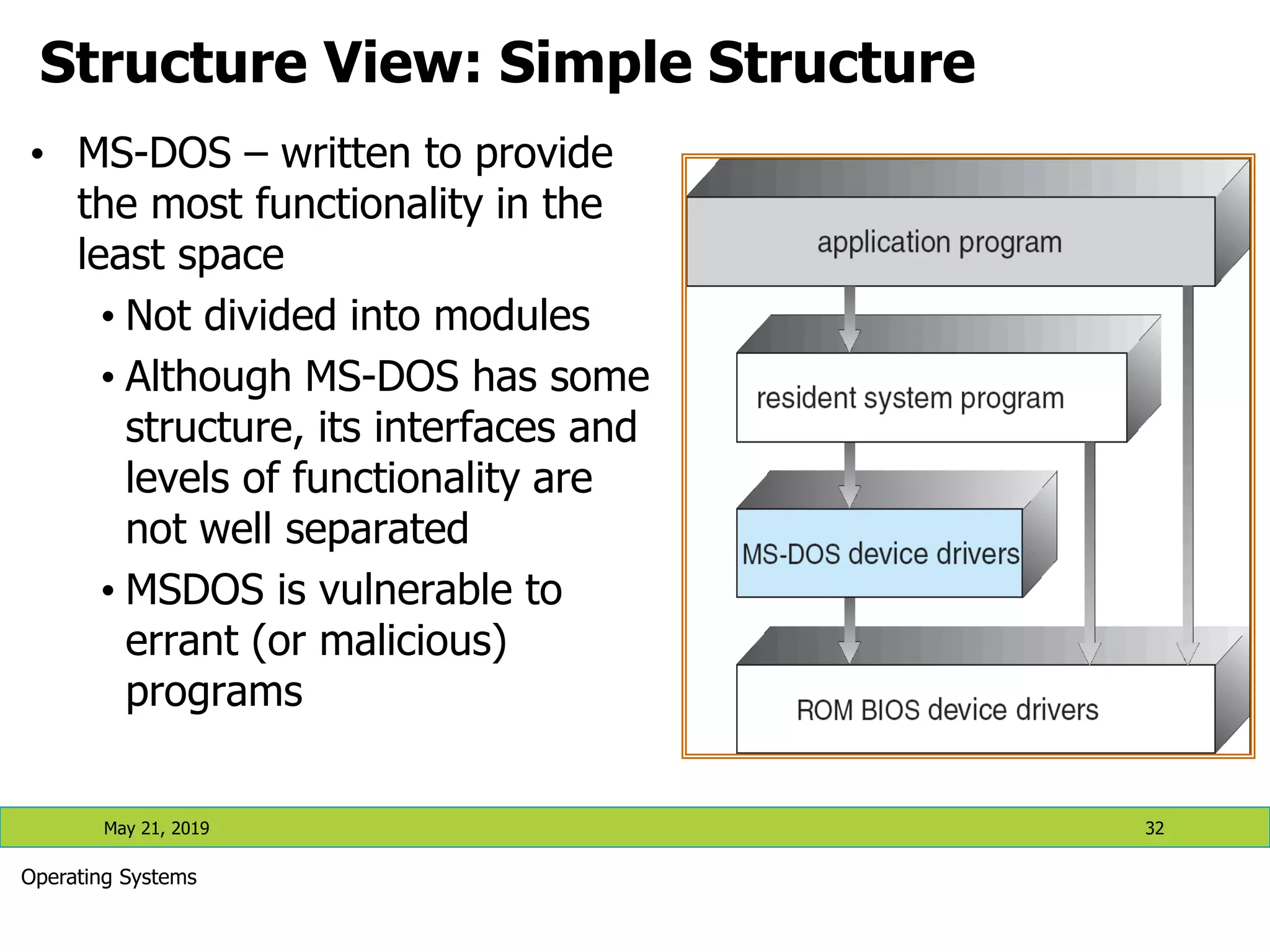 Lecture 1 Introduction To Operating Systemspdf Operating Systems Computer Software And 3222