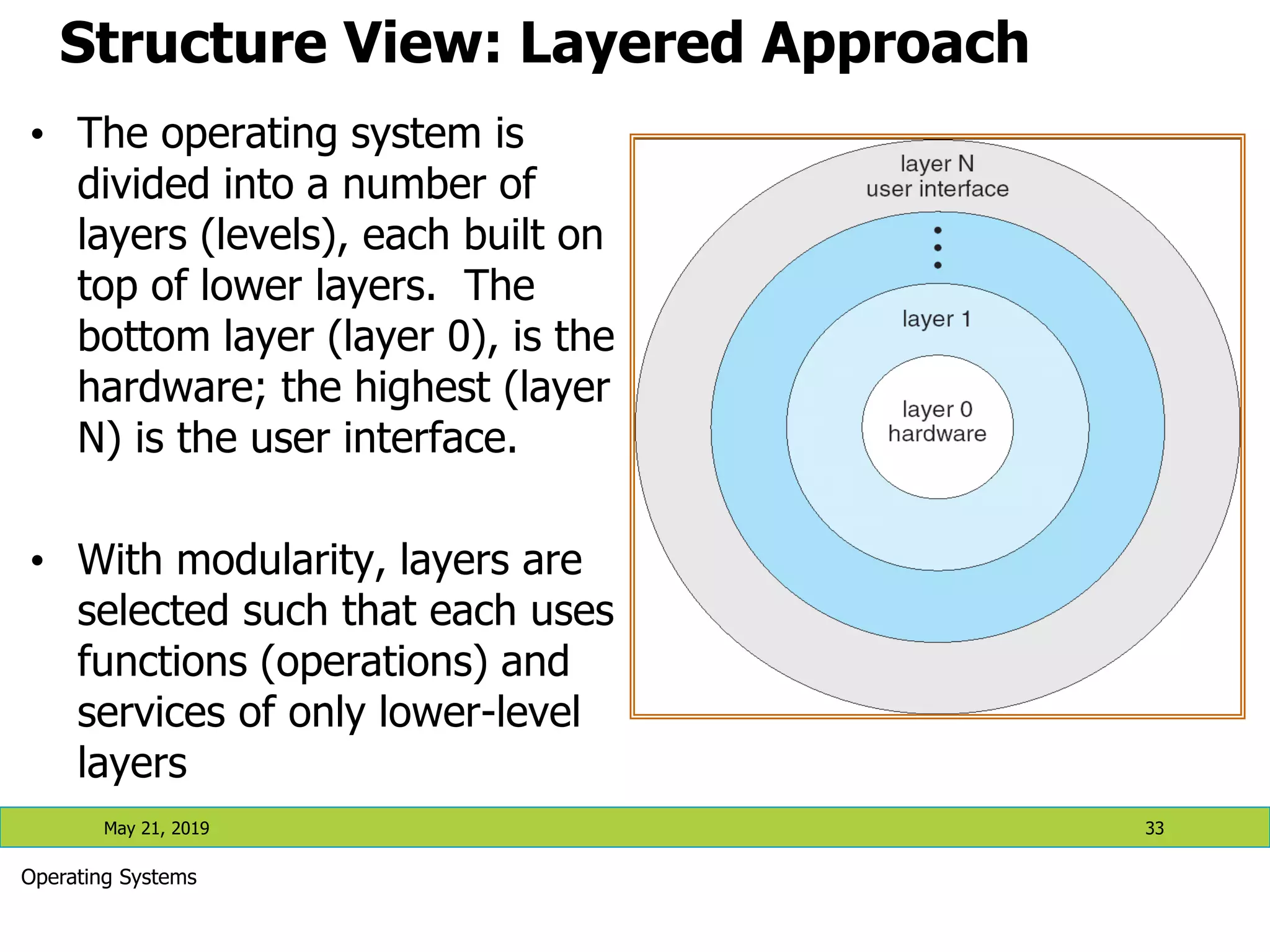 Lecture 1 Introduction To Operating Systemspdf Operating Systems Computer Software And 7859