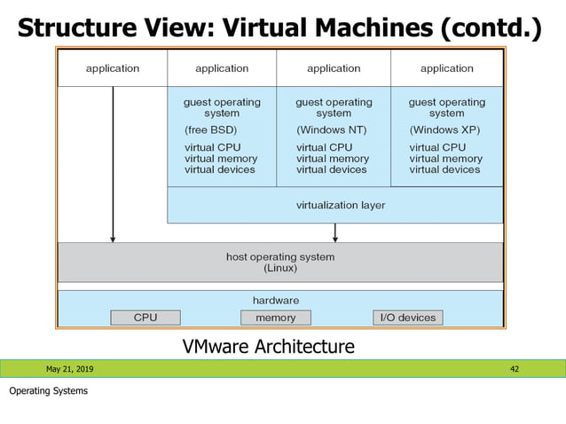 Lecture 1- Introduction to Operating Systems.pdf | Operating Systems ...