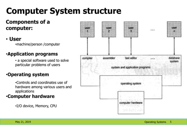 Lecture 1- Introduction to Operating Systems.pdf | Operating Systems | Computer Software and ...