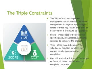 Introduction to PM & Roles and responsibilities of project manager.pptx