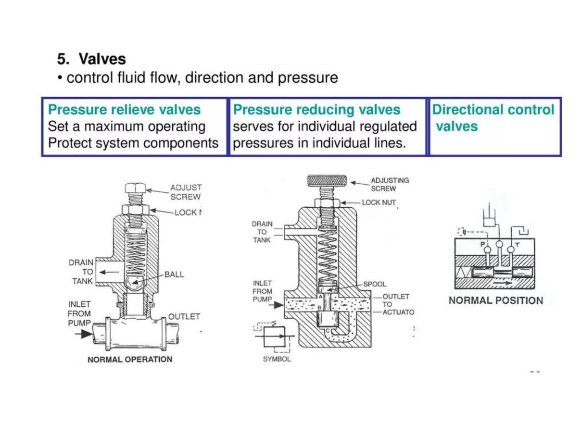 LECTURE 1 - Introduction to Pneumatic and Hydraulic.pptx