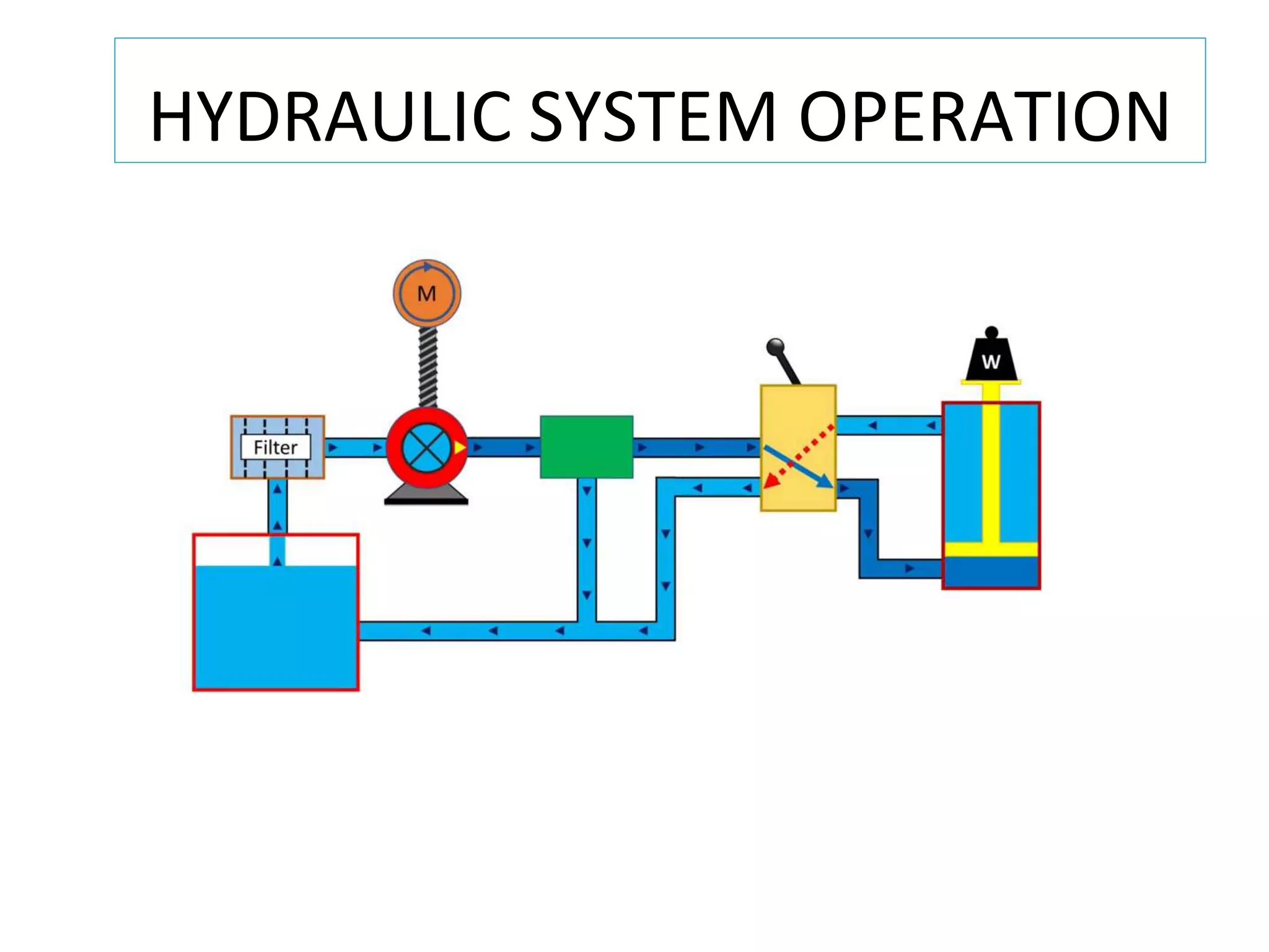 LECTURE 1 - Introduction to Pneumatic and Hydraulic.pptx