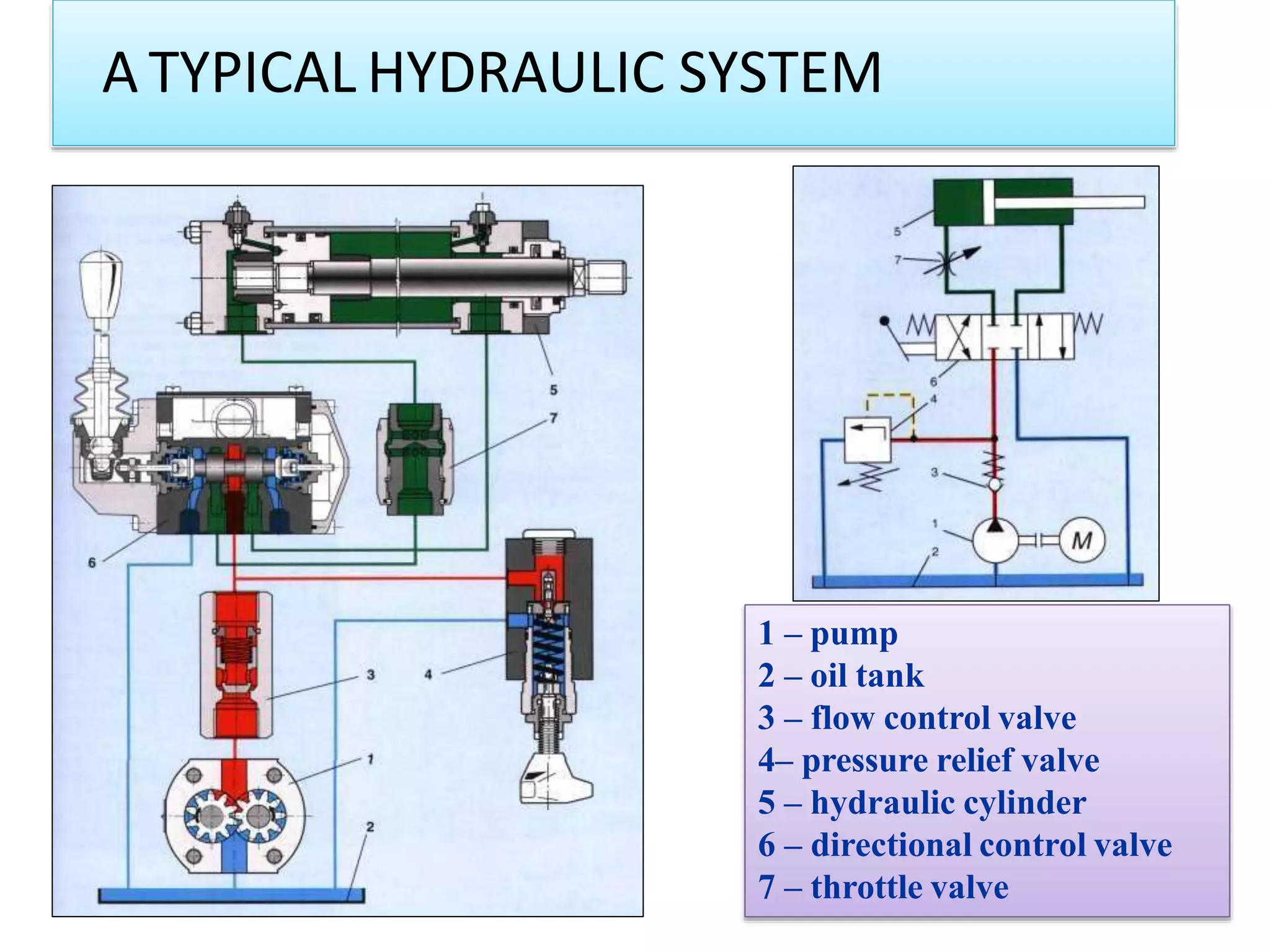 LECTURE 1 - Introduction to Pneumatic and Hydraulic.pptx