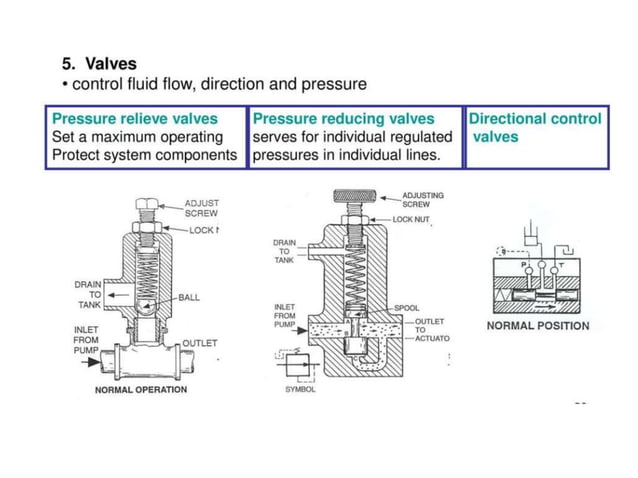 LECTURE 1 - Introduction to Pneumatic and Hydraulic.pptx