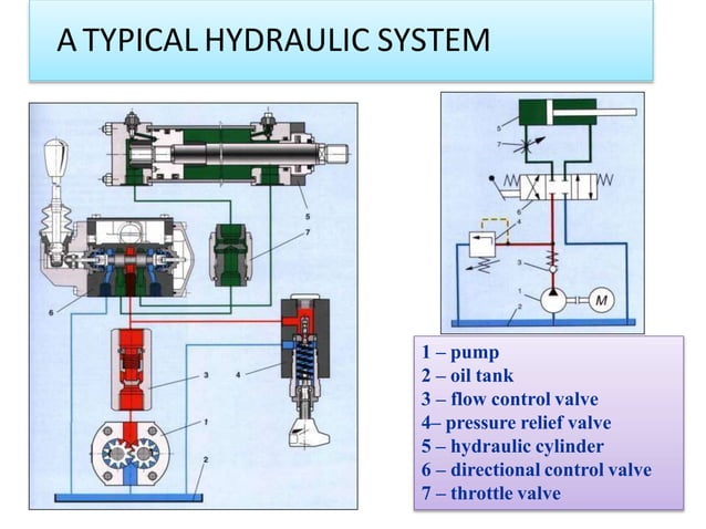 LECTURE 1 - Introduction to Pneumatic and Hydraulic.pptx