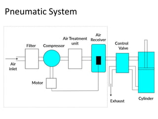LECTURE 1 - Introduction to Pneumatic and Hydraulic.pptx