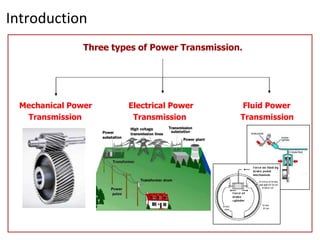 LECTURE 1 - Introduction to Pneumatic and Hydraulic.pptx