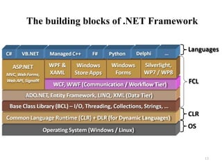 LECTURE 1 - Introduction to Programming.pptx