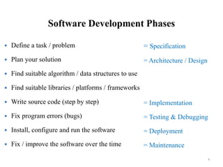 LECTURE 1 - Introduction to Programming.pptx