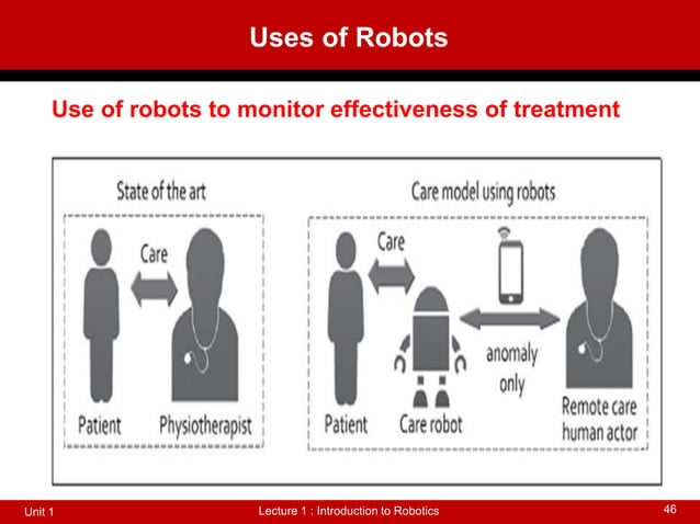 Lecture 1 - Introduction to Robotics.pptx | Robotics | Technology & Computing