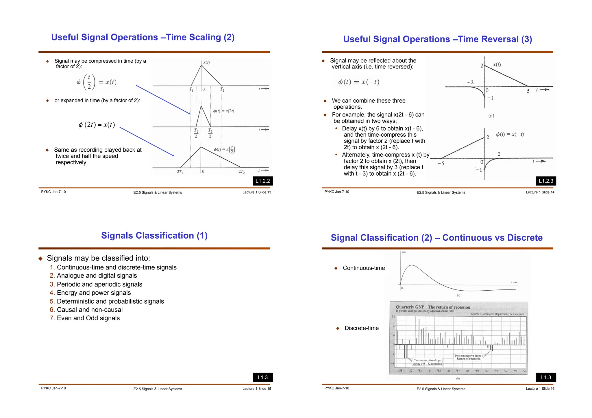 Lecture 1 - Introduction to Signals.pdf