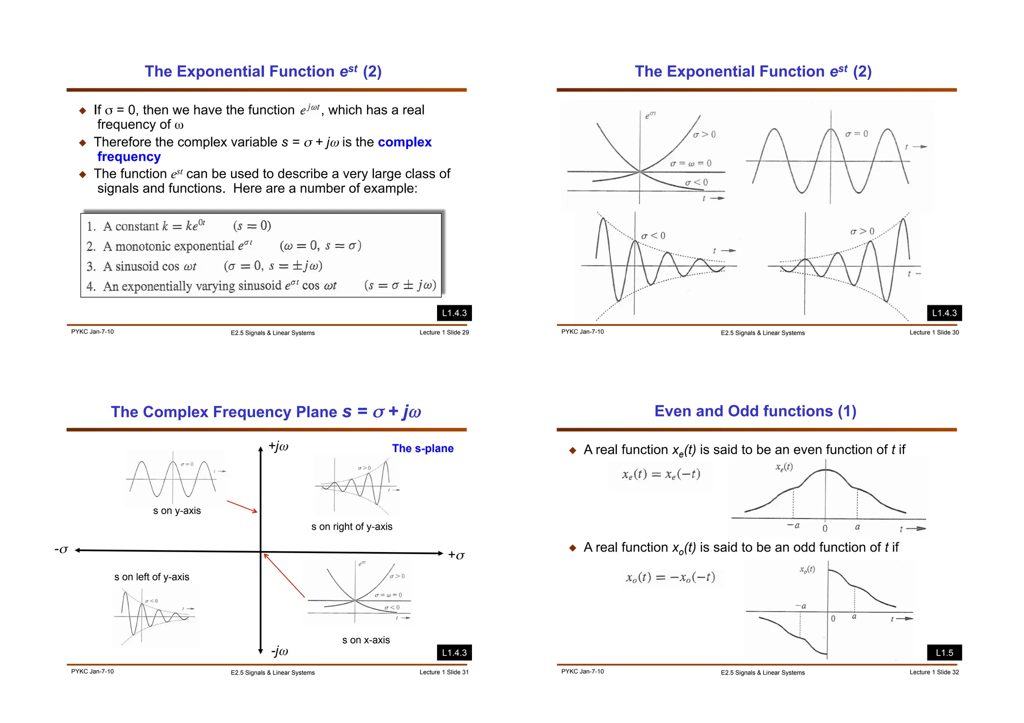 Lecture 1 - Introduction to Signals.pdf