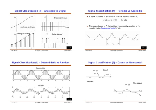 Lecture 1 - Introduction to Signals.pdf