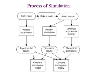 Lecture 1 - Introduction to Simulation Edited.pptx