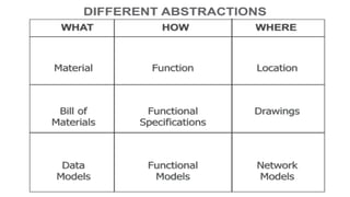 Lecture-1: Introduction to system integration and architecture - course overview and grading ...