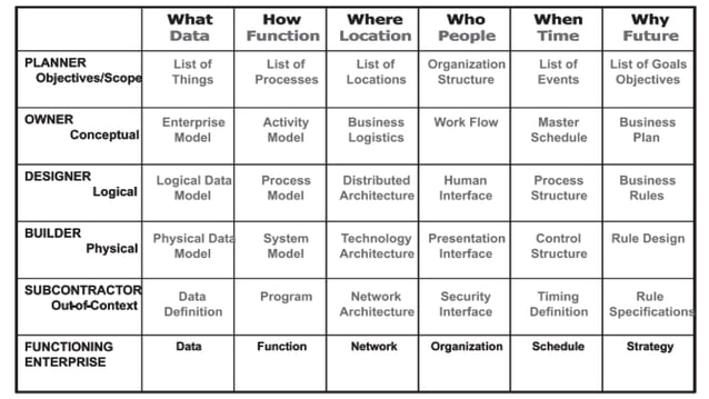 Lecture-1: Introduction to system integration and architecture - course ...