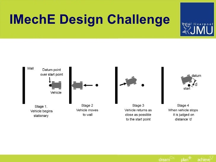 Lecture 1 Introduction To The Module 