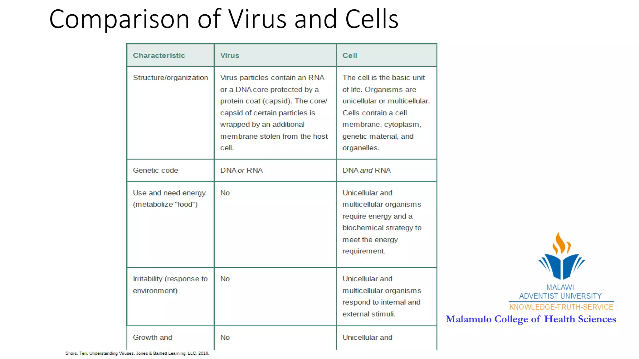 Lecture 1 - Introduction To Virology.pptx
