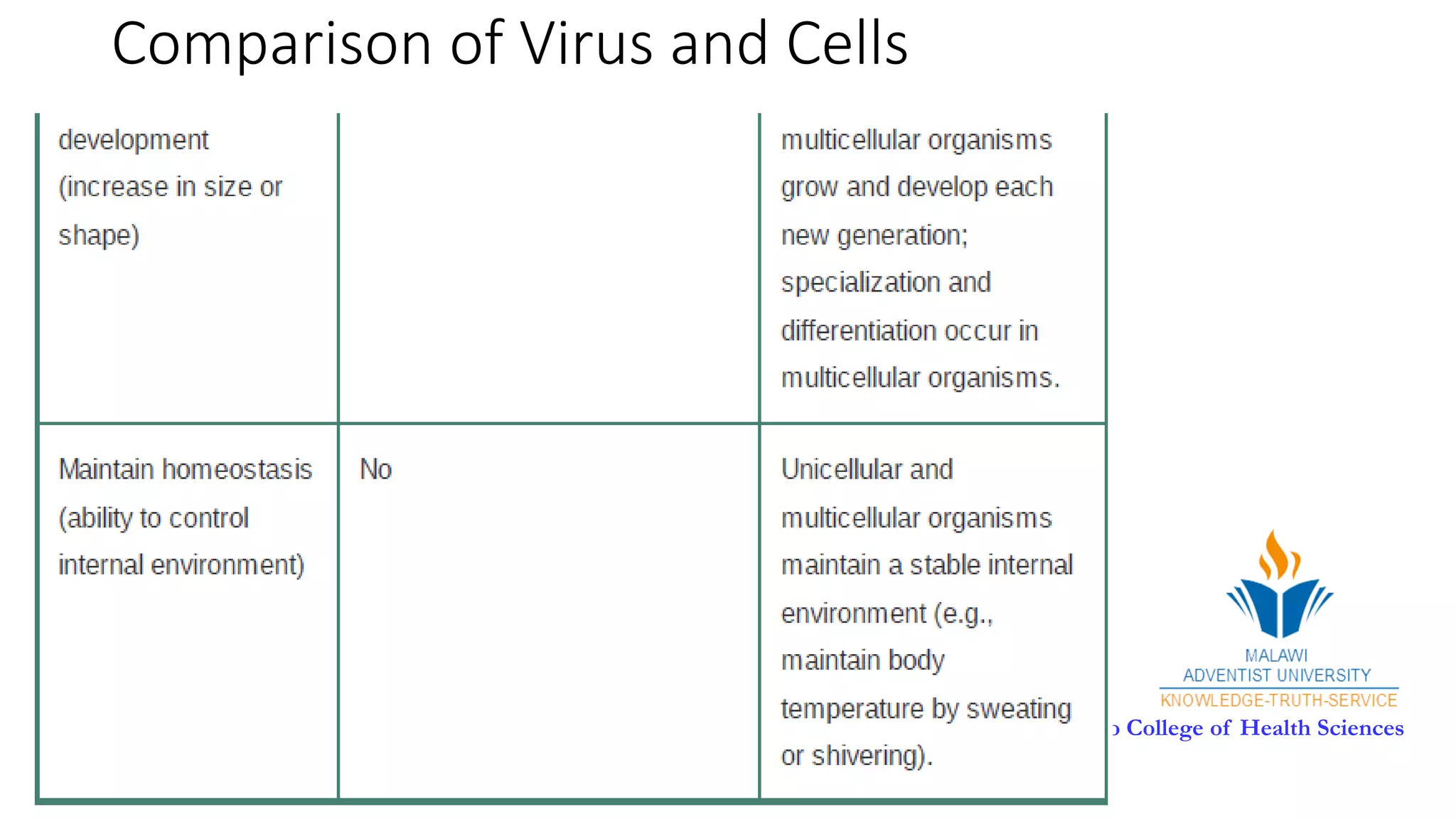 Lecture 1 - Introduction To Virology.pptx