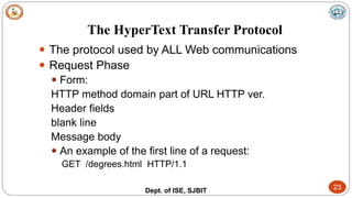 Lecture1-Introduction to Web.pptx