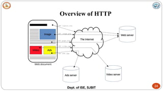 Lecture1-Introduction to Web.pptx