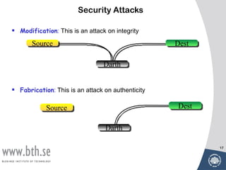 Lecture1 Introduction | PPT