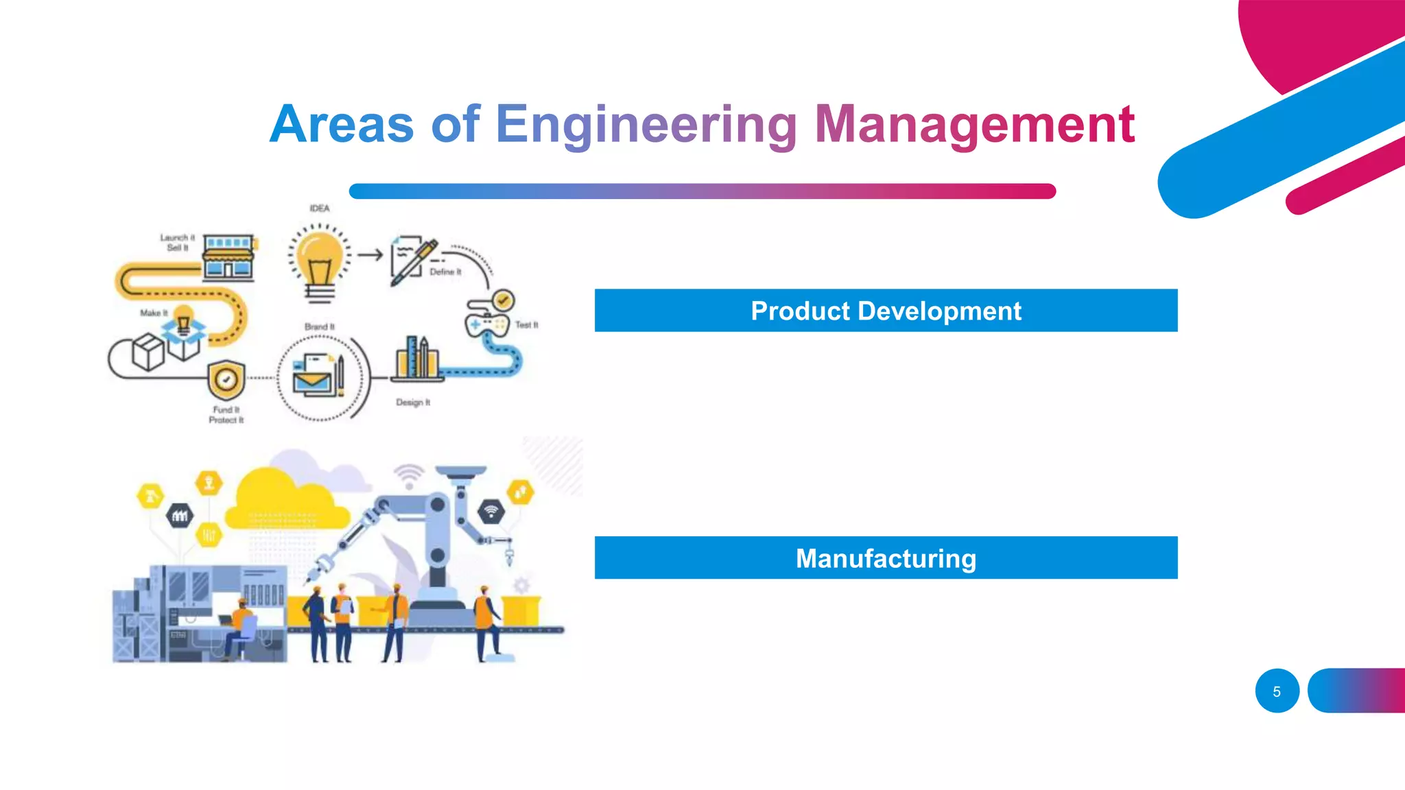 Engineering Management Practices | PPT