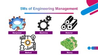 Engineering Management Practices | PPT