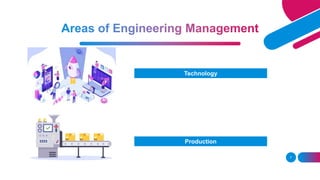 Engineering Management Practices | PPT