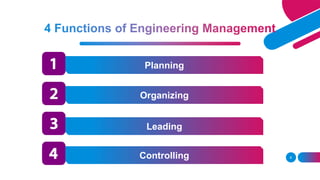 Engineering Management Practices | PPT