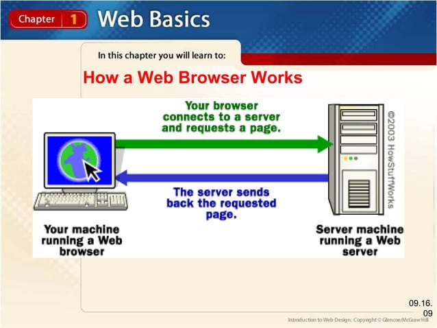 Lecture 1 intro to web designing | PPT