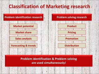 Lecture 1 Intrudoction to Marketing research | PPT