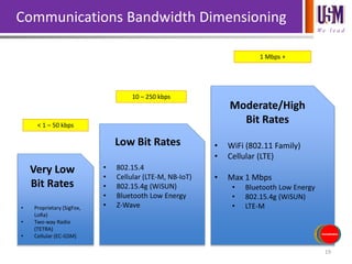 iot-component-dimensioning | PPTX